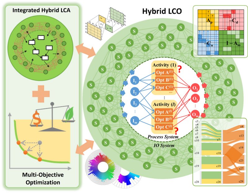 Fengqi You @ Cornell University – You Research Group @ Cornell University