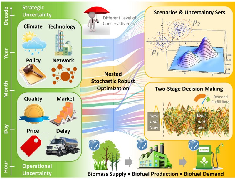 Fengqi You @ Cornell University – You Research Group @ Cornell University