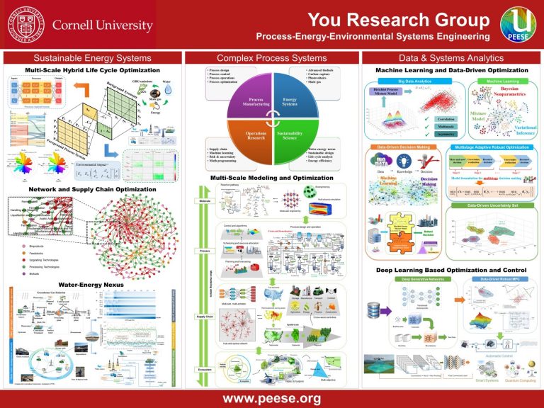 Fengqi You @ Cornell University – You Research Group @ Cornell University