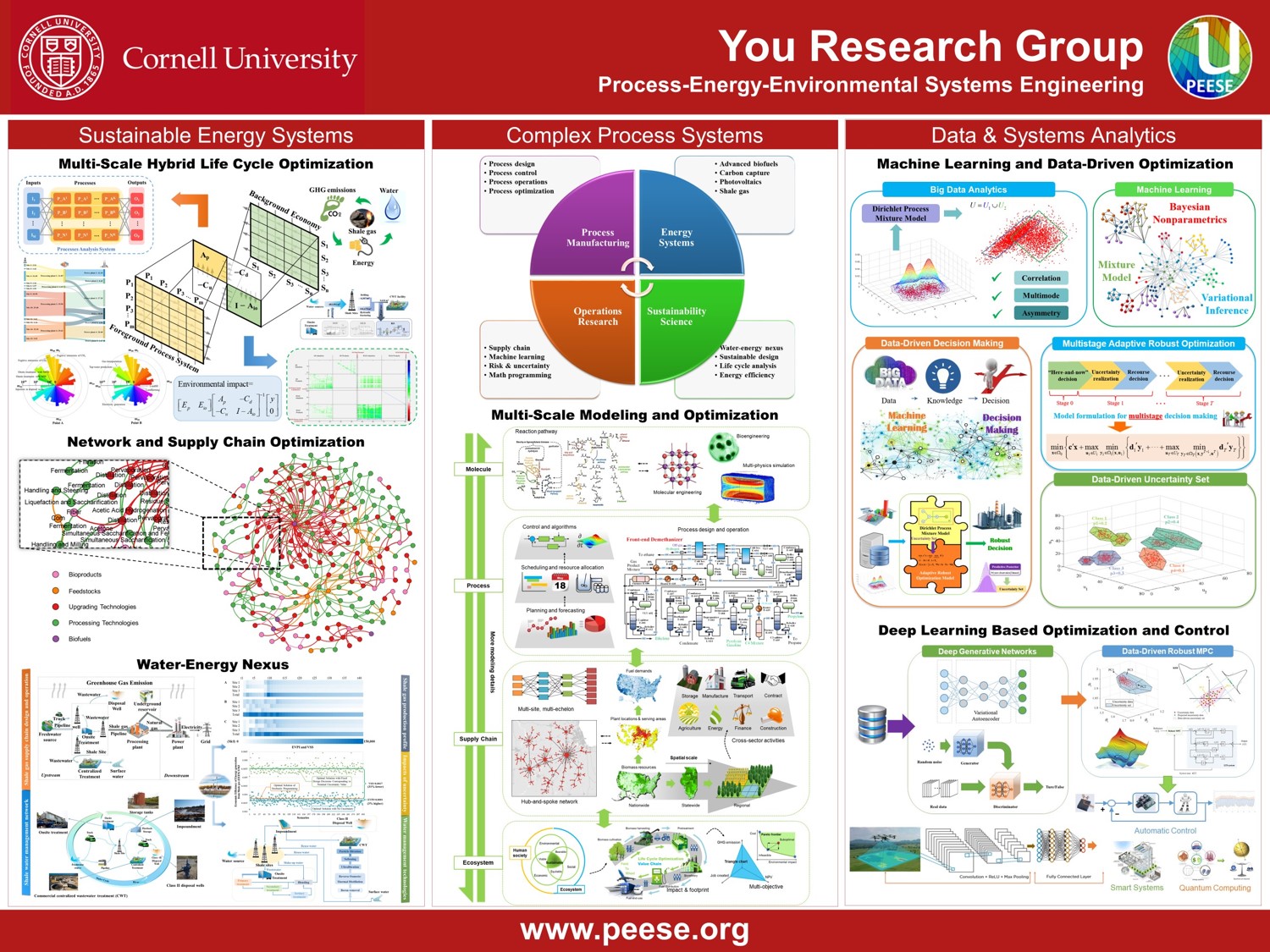 Research – Fengqi You Research Group