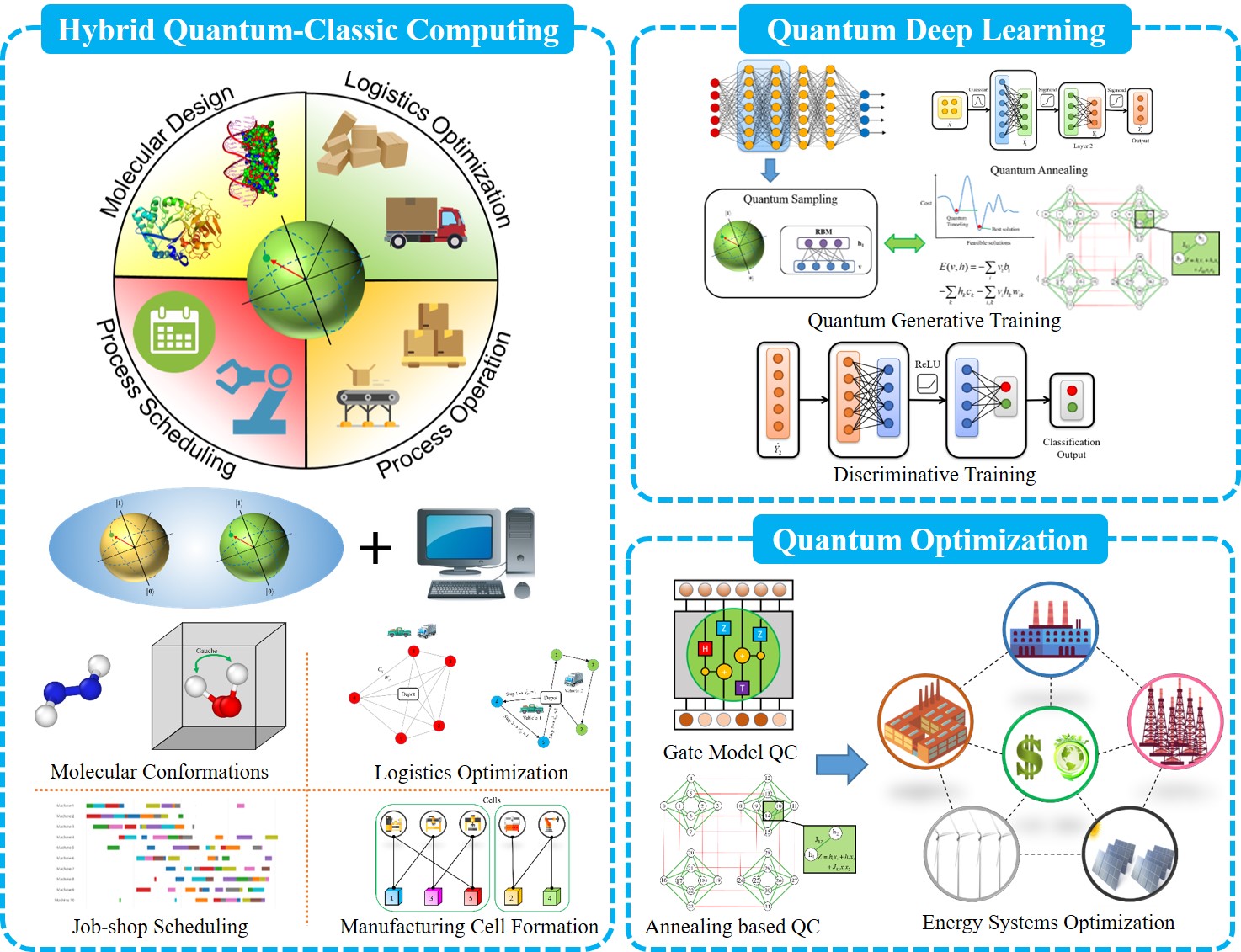 Fengqi You @ Cornell University – You Research Group @ Cornell University